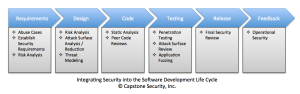 Application Security | Capstone Security